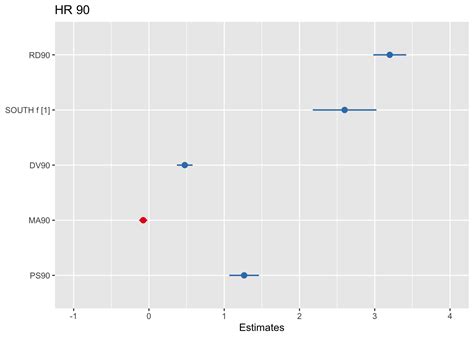 Chapter Regression Analysis A Refresher Crime Mapping In R