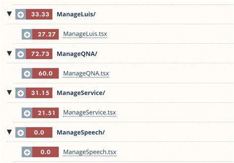 Test Coverage Manage · Issue 7902 · Microsoftbotframework Composer