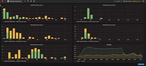 Grafana Histograms Won T Display Xibo Community