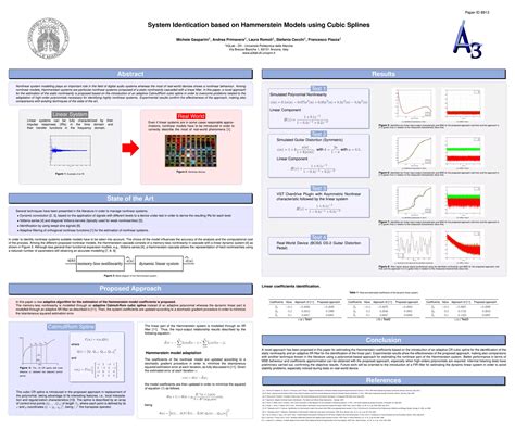System Identification Based On Hammerstein Models Using Cubic Splines Ppt