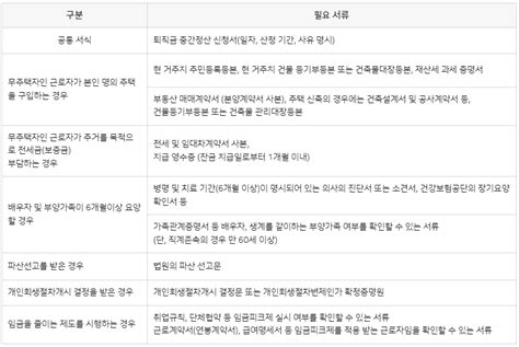 직원이 퇴직금 중간정산을 요청하는데 지급해야 하나요 마일스톤 블로그 Milelog