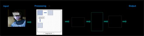 The Process Of Mean Centroid Preddiff On Image Explanation Download