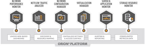 Solarwinds Npm V12 New Cisco Monitoring Auto Discovery And More