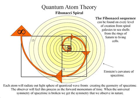 Quantum Art And Poetry In Search Of The Elementary Particle Of Physics