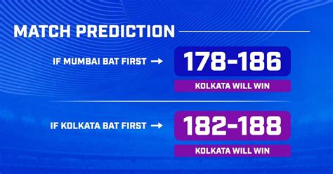 Ipl 2023 Mi Vs Kkr Match Prediction Win Prediction Who Will Win