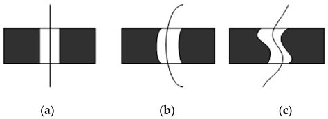 Electronics Free Full Text Automatic Spray Trajectory Optimization