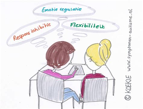 Executieve Functies Stimuleren Bij Kinderen Hoe Doe Je Dat Lees Hier