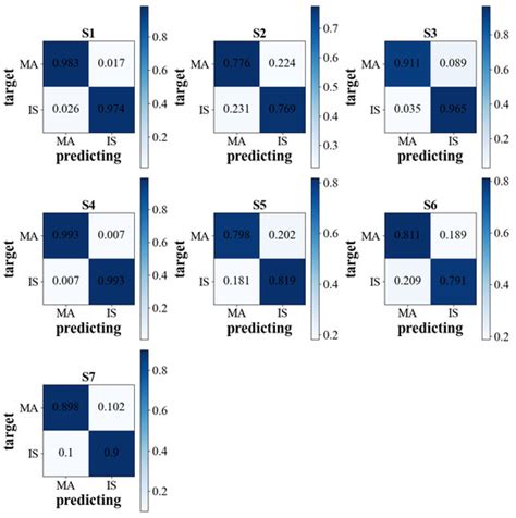 A Novel Deep Learning Method Based On An Overlapping Time Window Strategy For Braincomputer