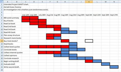 Extended Project Updated GANTT Chart