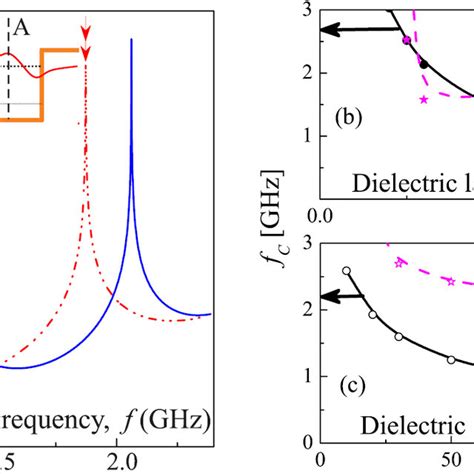 The Filling Factor Ff In Dependence On The Transmitted Signal