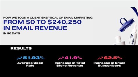 If Youre Telling Me Email Marketing Is Dead In 2025 Ive Got 240250 In Eddie Maalouf 18