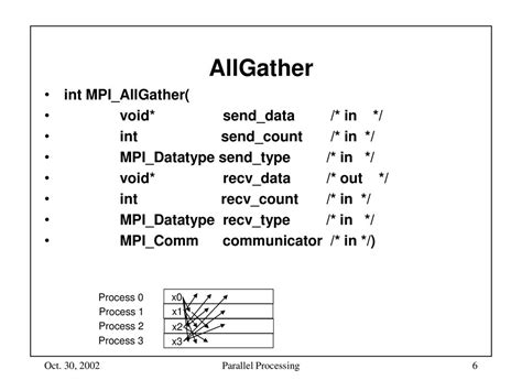 september 4 1997 parallel processing cs 730 lecture 9 advanced point to point communication
