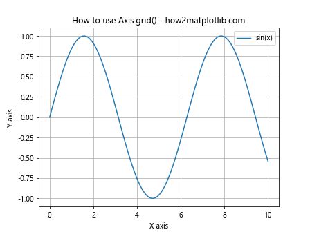 Matplotlib Axis Grid