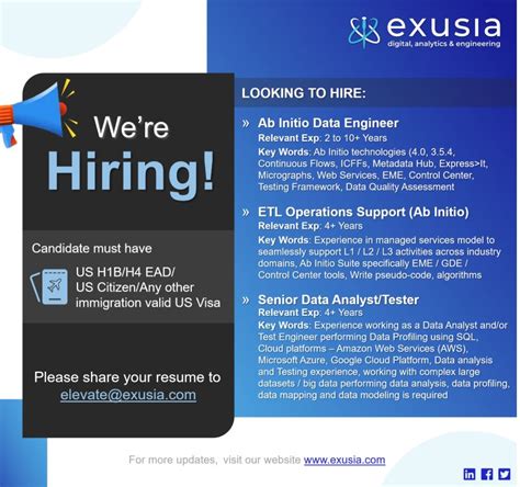 Sneha Sapkal On Linkedin Exusia Hiringnow Abinitiodeveloper Etldeveloper Dataanalysts