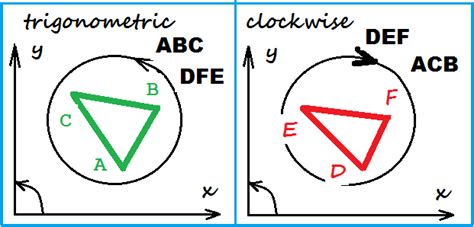 Python If Then Else Without If Else By Bailly Medium