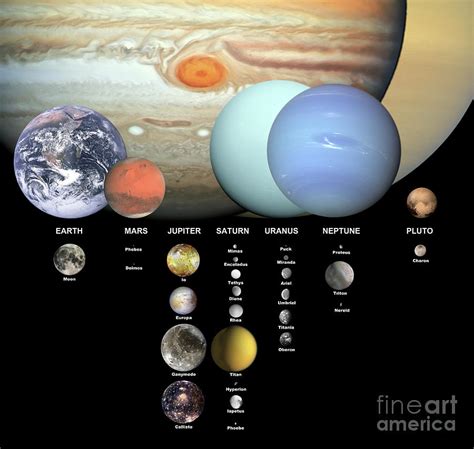 In Our Solar System Planets To Scale