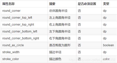 Android Rclayout画圆角comgcssloopwidgetrclayout Csdn博客