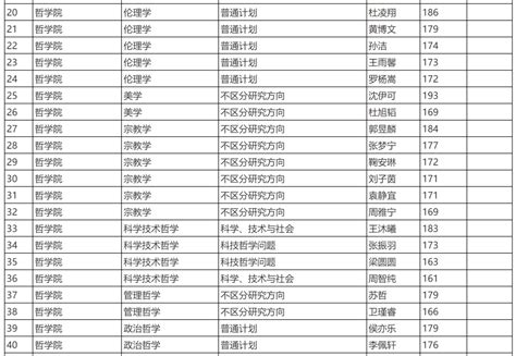 中国人民大学拟录取2023年推荐免试研究生名单公示招生复试微信