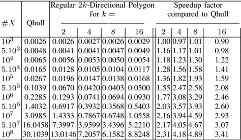 Figure 1 From Regular 2k Directional Polygon Algorithm For Finding The