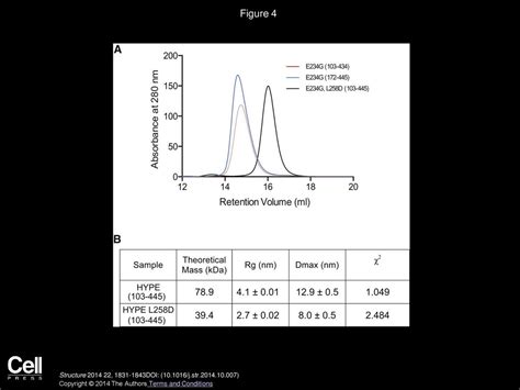 Volume Issue Pages December Ppt Download