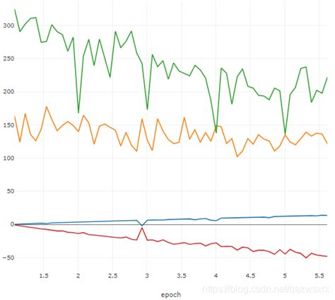 wgan gp gradient penalty loss爆炸 csdn博客