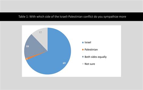 Survey Results Shatter Myths About Ukrainian Antisemites Uje