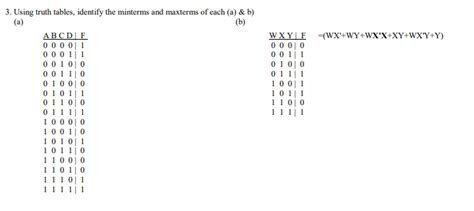 Solved 3 Using Truth Tables Identify The Minterms And Chegg Com