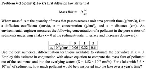 Solved Problem Points Fick S First Diffusion Law Chegg Com
