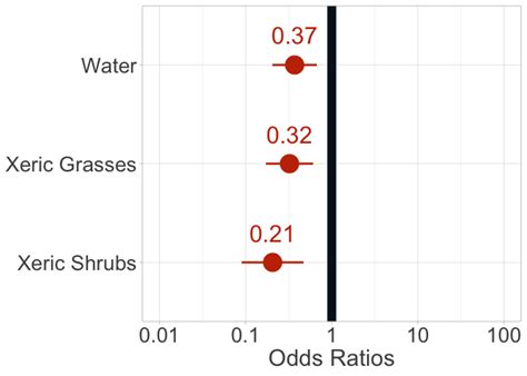 R Change The Vline Thickness And Font Sizes Of Sjplot Plot Model Output Stack Overflow