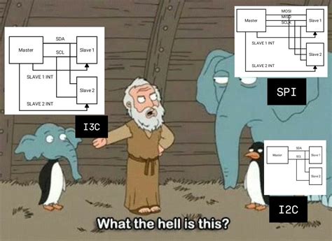 Muriki Maniteja On Linkedin Interface Protocol Vlsi Semiconductor