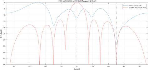 开源代码 Matlab线性阵列仿真 知乎 开源代码 Matlab线性阵列仿真 知乎