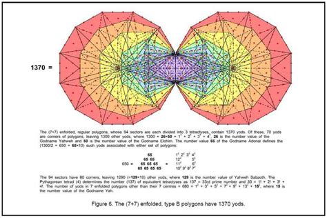 Musical Scale Of Superstring Theory Tetractys Regular Polygon