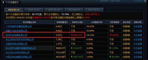 恆瑞醫藥600276：滬股通中的醫藥股，18年暴發之王！ 每日頭條