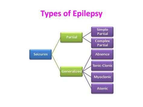Epilepsy Pptx