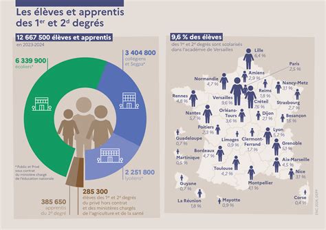 Léducation Nationale En Chiffres édition 2024 Ministère De L