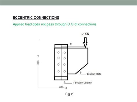 Eccentric Connections In Steel Structure