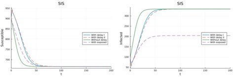 Uta Science Article On Sirs Epidemic Models Appliedmath Mdpi Posted