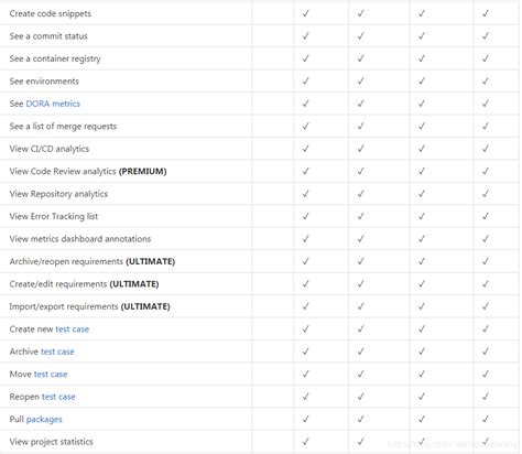 Gitlab之权限设置gitlab给用户分配权限 Csdn博客