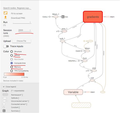 tensorboard 详细节点信息 csdn博客