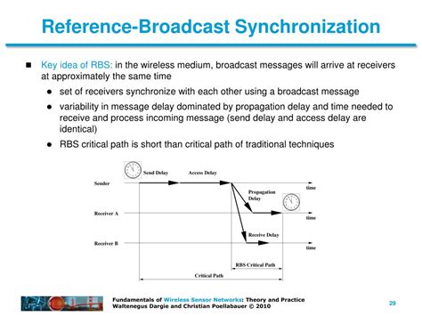 ppt chapter 9 time synchronization powerpoint presentation free