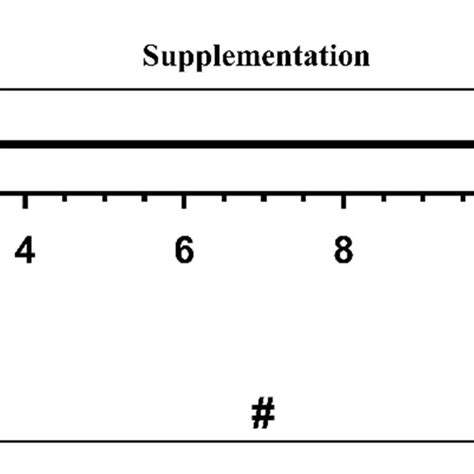 Study Design Familiarisation With Test Procedures Resting Download Scientific Diagram
