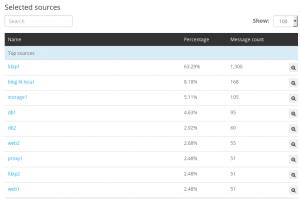 Configure Graylog Server With Puppet Lisenet Linux Security
