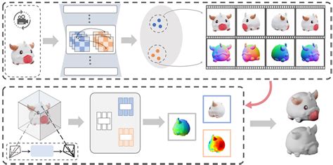 논문 리뷰 Nova3d Normal Aligned Video Diffusion Model For Single Image To 3d Generation