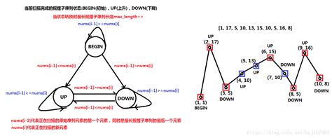 详解贪心算法（python实现贪心算法典型例题）顺序贪婪算法 Csdn博客