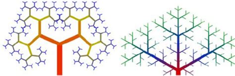 Contrasting Approaches To Tree Modeling Left Fractal Tree Generation