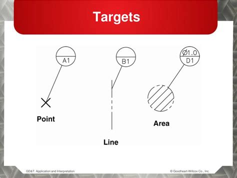 Ppt Datums And Datum Feature References Powerpoint Presentation Free