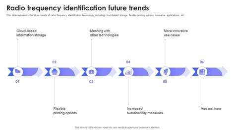 Radio Frequency Identification Future Trends Ppt Sample