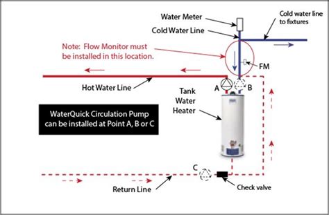 Hot Water Recirculation System Diagram