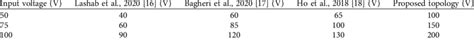 Comparison Of Output Voltages For Various Topologies Download