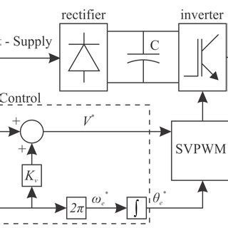 Block Diagram Of Open Loop Scalar Control Download Scientific Diagram